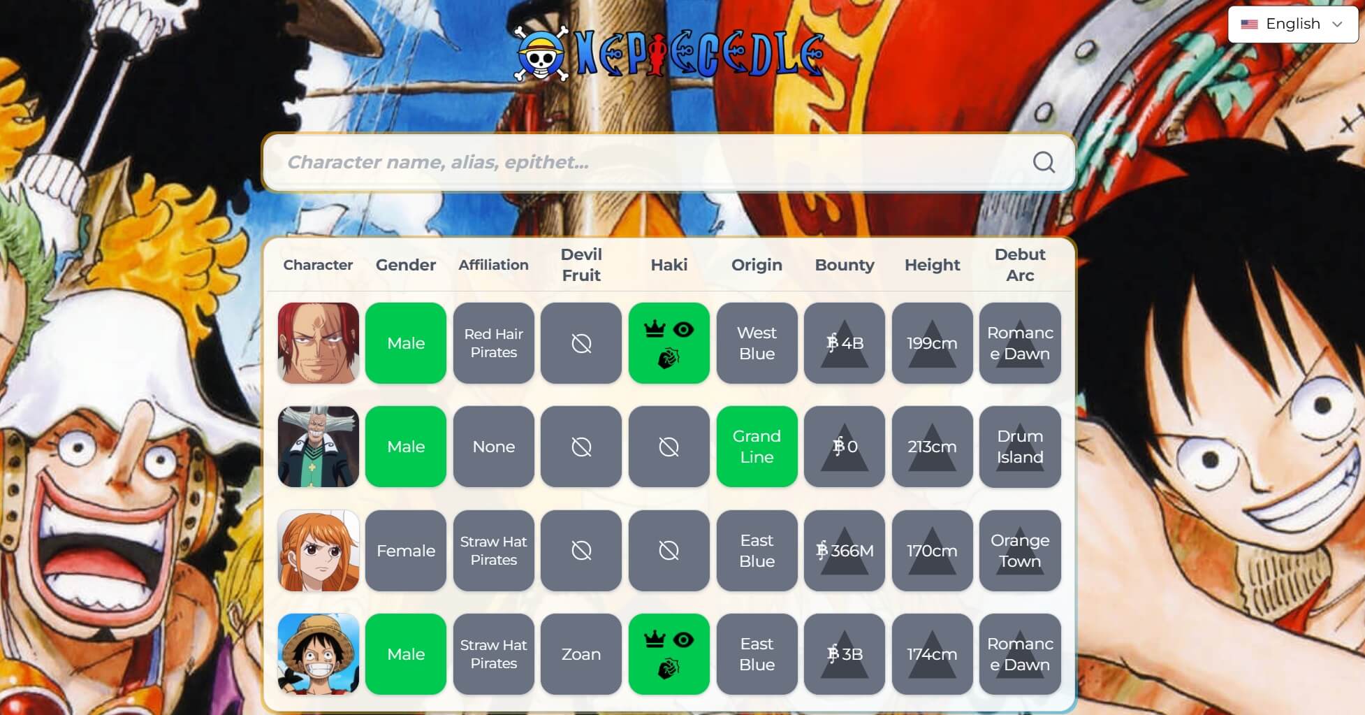 Onepiecedle - Tägliches One Piece Charakter-Ratespiel